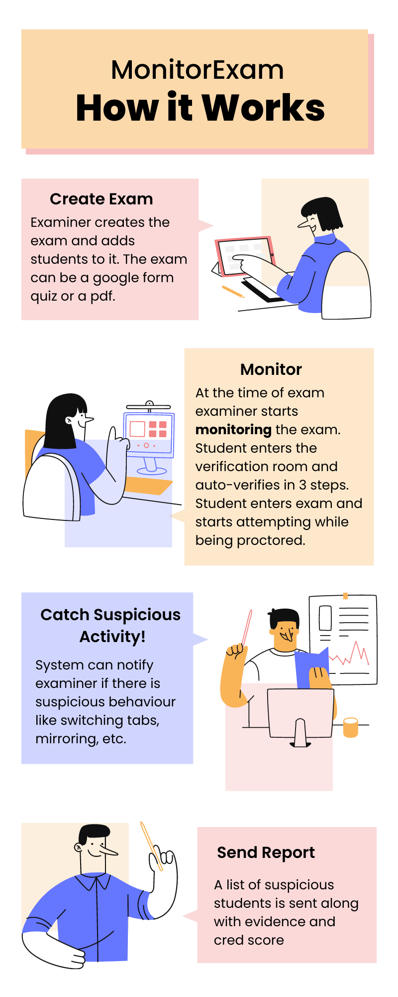AssessME: Why we built another testing platform?