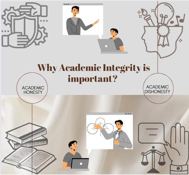 ACADEMIC INTEGRITY Vs ACADEMIC DISHONESTY ACADEMIC INTEGRITY Vs ACADEMIC DISHONESTY
